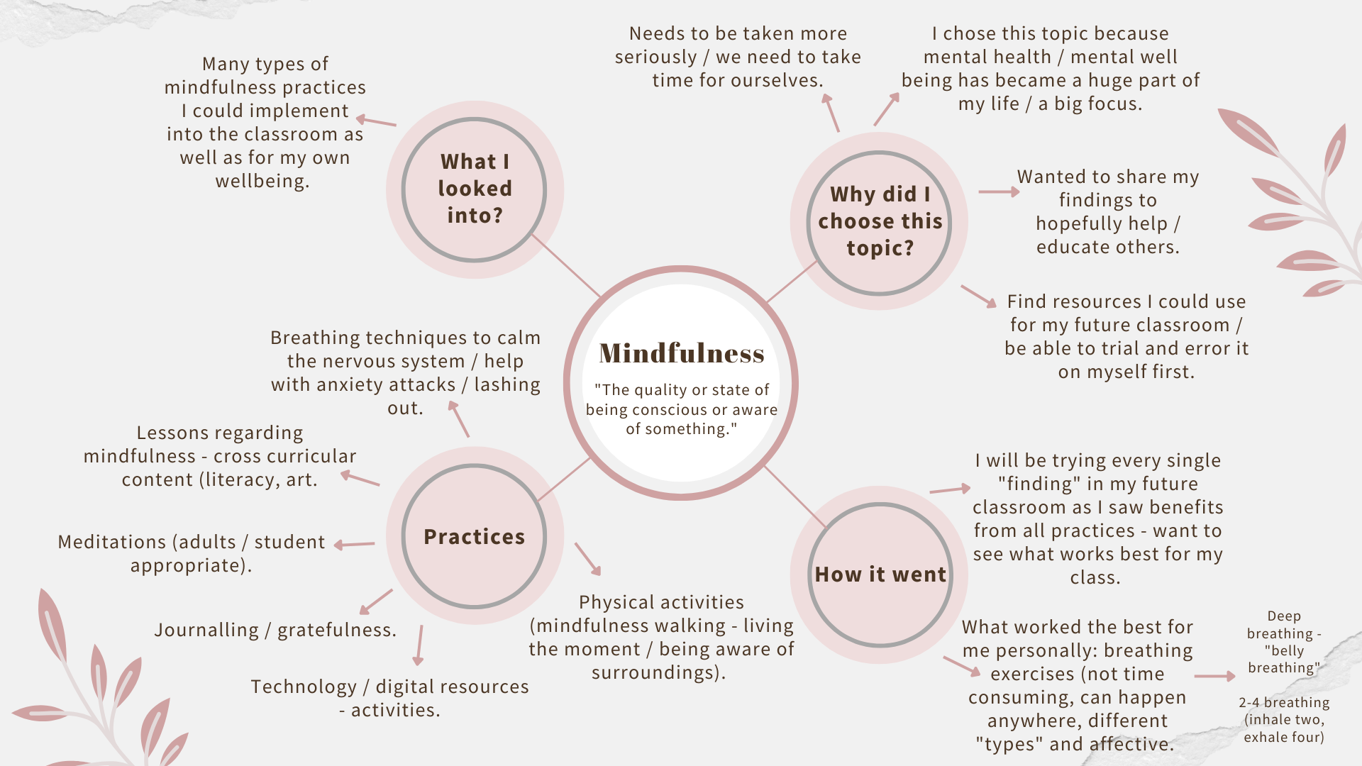 Morgan’s Educational Portfolio