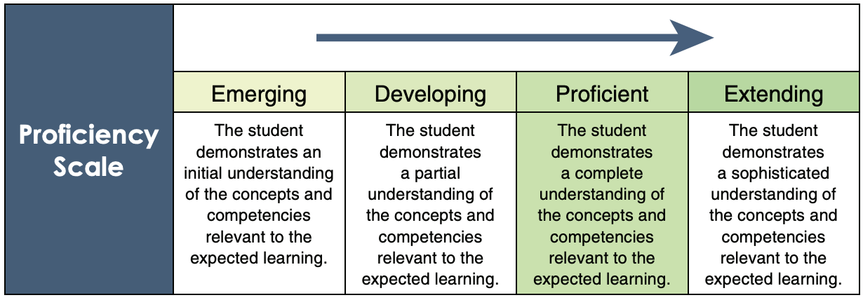 Morgan’s Educational Portfolio